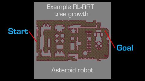 RL RRT Kinodynamic Motion Planning Via Learning Reachability Estimators From RL Policies YouTube