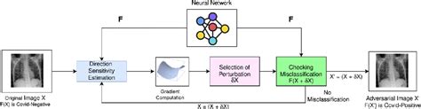 figure 3 from vulnerability in deep transfer learning models to