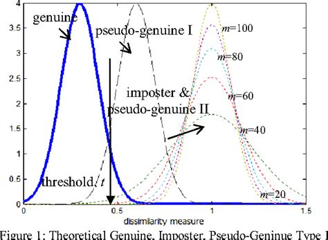 figure 1 from cancellable biometrics and multispace random projections
