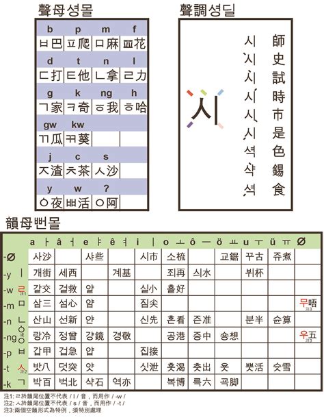 谚文 韩国谚文 随意云