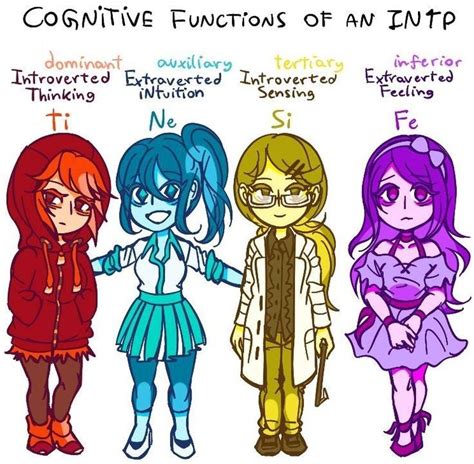 Intp Functions Intp Personality Type Intp Personality Intp