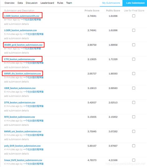 Ml之回归预测：利用13种机器学习算法对boston 波士顿房价 数据集【13 1 506】进行回归预测 房价预测 来比较各模型性能 程序员大本营