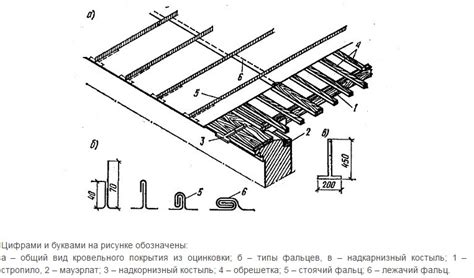 Как наносится краска для оцинкованной крыши?