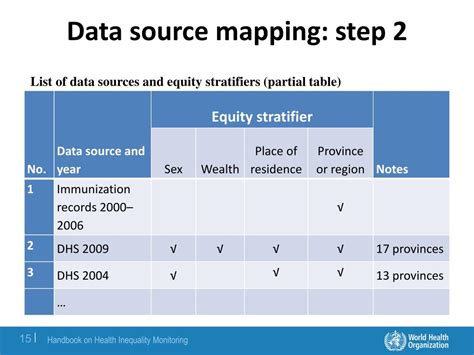 Ppt Lecture 3 Data Sources Powerpoint Presentation Free Download