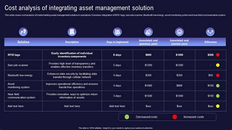 cost analysis of integrating asset management solution inventory and