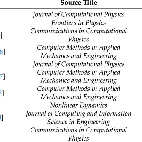 Pdf Physics Informed Neural Network Pinn Evolution And Beyond A