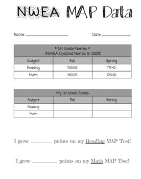 NWEA MAP Data Sheet By Miranda Savage Teachers Pay Teachers