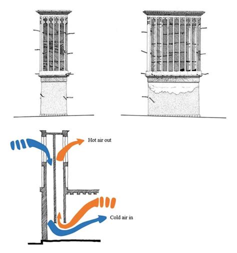 Badgir Elevations And Section Wind Catcher Source Federico
