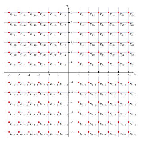 Customize A Grid Using Tikz Euclide TeX LaTeX Stack Exchange