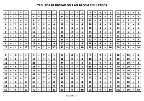 Tabuada De Divisão Do 1 Ao 10 Para Imprimir SÓ Escola