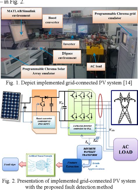 Figure 1 From Photovoltaic System Faults Diagnosis Using Discrete