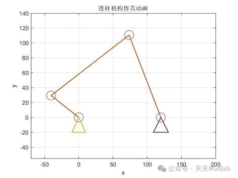 【机械】基于matlab模拟连杆机构仿真连杆机构模拟 Csdn博客