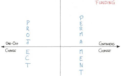 Managing Agile Investments Ivar Jacobson International