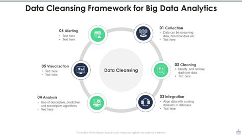data cleansing ppt powerpoint presentation complete deck with slides