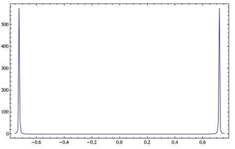 Sampling Aliasing Beating Frequency Signal Processing Stack Exchange
