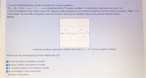 Solved For Each Residual Plot Below Decide On Whether The Chegg
