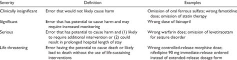 Medication Error Severity Definitions And Examples 2627 Download Table