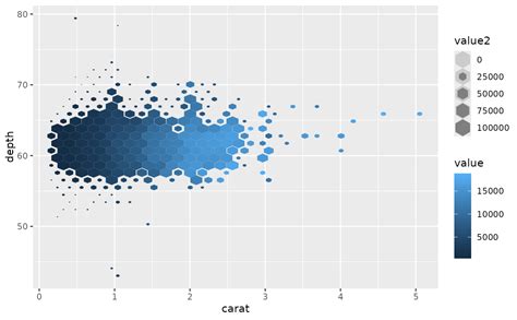 Hexagonal Heatmap Of 2d Bin Summaries Sized By Bin Counts — Geomhextile • Gghexsize