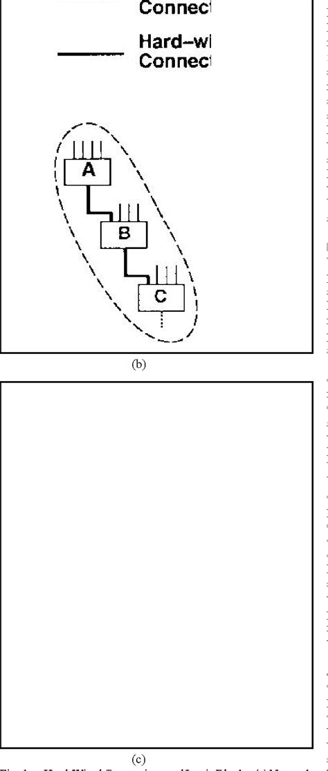 Figure 1 From Simulation And Synthesis Of Field Programmable Gate Array Semantic Scholar