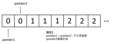 Day3 Remove Duplicates From Sorted Array It 邦幫忙一起幫忙解決難題，拯救 It 人的一天