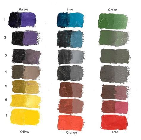 Chromatic Color Scales Munsell Color System Color Matching From