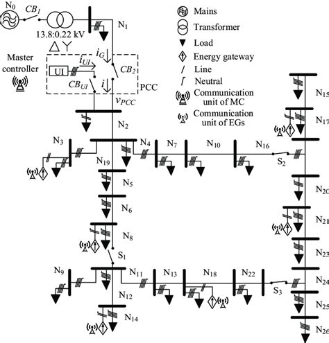 Considered Meshed Low Voltage Microgrid With Single Phase Ders And