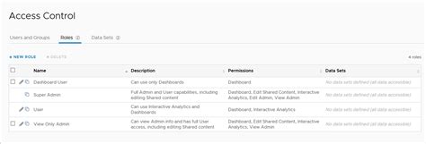 VMware VRealize Log Insight AD Authentication And Role Based Access TheSleepyAdmins