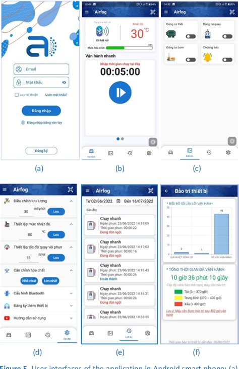 Figure 1 From Development Of Smart Disinfection Machine Using Iot Technology Semantic Scholar