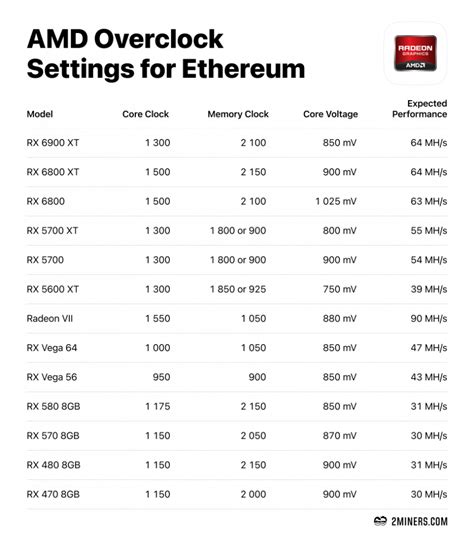 How To Overclock Nvidia And AMD Graphics Cards On Different Algorithms Crypto Mining Blog