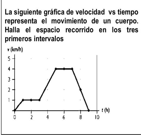 Solved La Siguiente Gráfica De Velocidad Vs Tiempo Representa El
