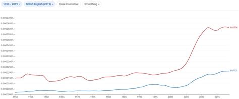 Aunty Or Auntie Correct Spelling By Country