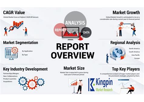 Smart Factory Market Size 2024 by Predicting Trends and Forecast to 2032