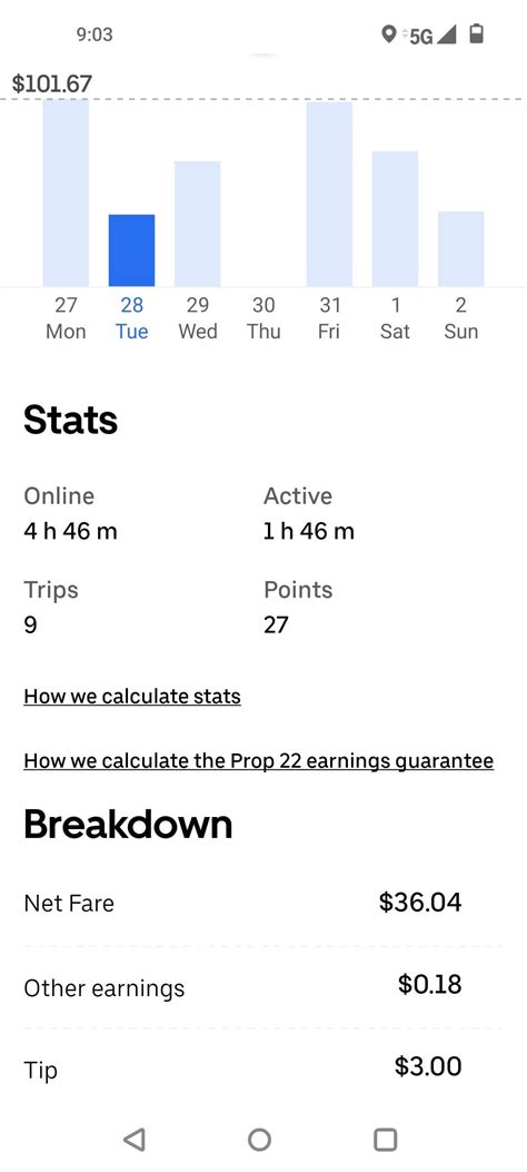 Uber Vs Lyft Tips Rlyftdrivers