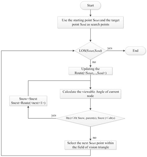 Improved Jps Path Optimization For Mobile Robots Based On Angle