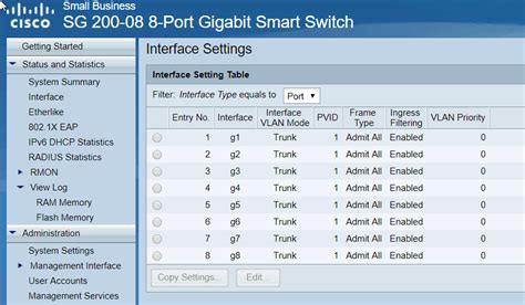 Cisco SG Port Gigabit Layer Managed Switch Review