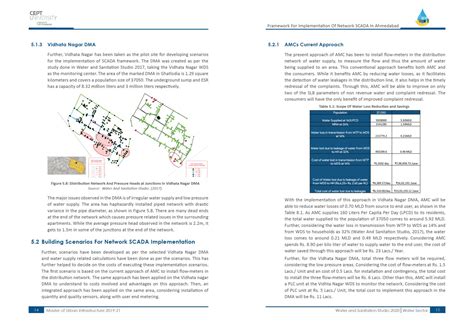 Framework For Implementation Of Network SCADA CEPT Portfolio