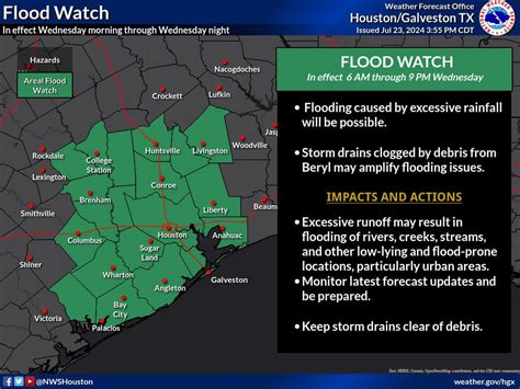 Flash Flood Warning In Montgomery County Until 530pm Flood Watch