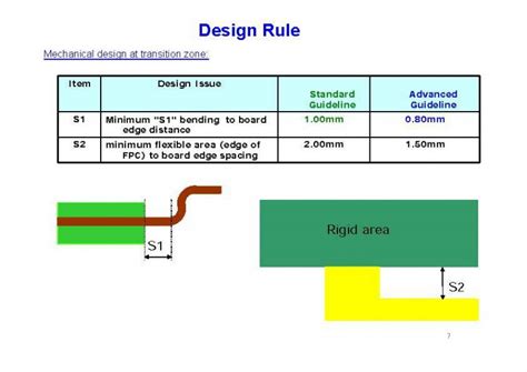 Design Rules For Rigid Flex Board HiTech Circuits