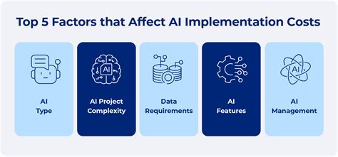 What Is The Cost Of Ai Implementation In 2024 I Scalefocus