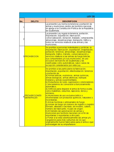 Ley De Armas Y Municiones Pdf Armas De Fuego Guatemala