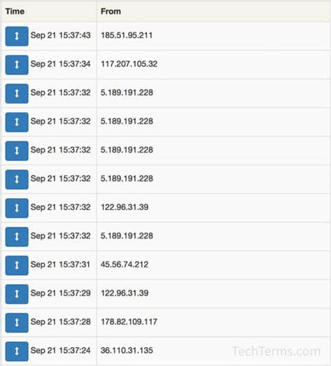 Ip Addressing Cheat Sheet