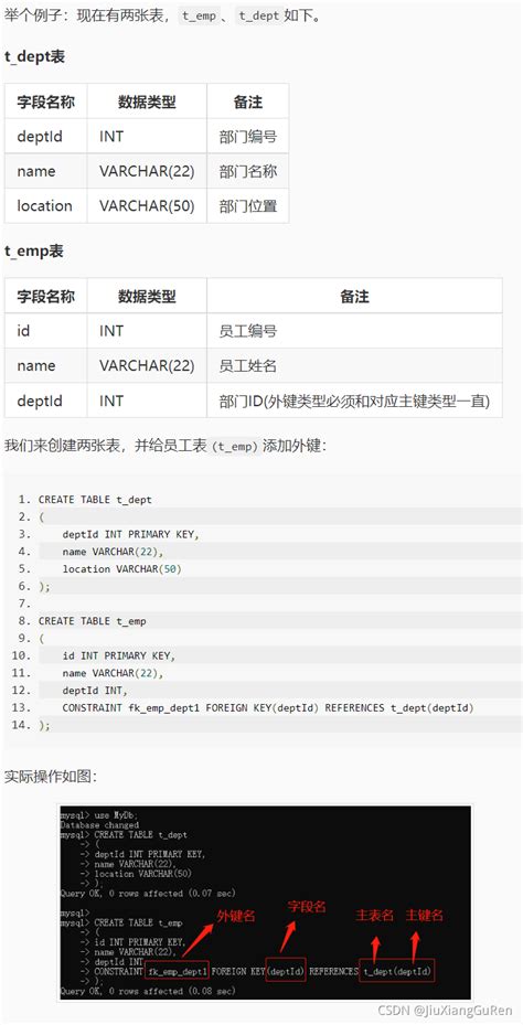 到底谁是外键谁是谁的外键 Csdn博客