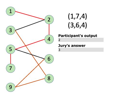 最短路徑例題（shortest Path Problem） Peienwus Blog