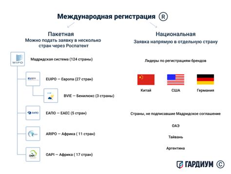 Торговая марка: что это такое и как ее зарегистрировать | Unisender