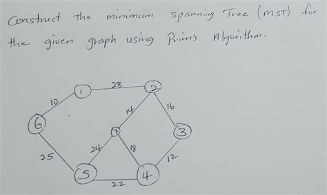 Construct The Minimum Spanning Tree Mst The Given Graph Using Prims Algorithm Square 2 28 6