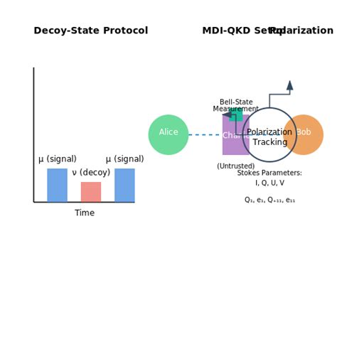 Quantum Key Distribution Qkd In Cryptography Tutorials On