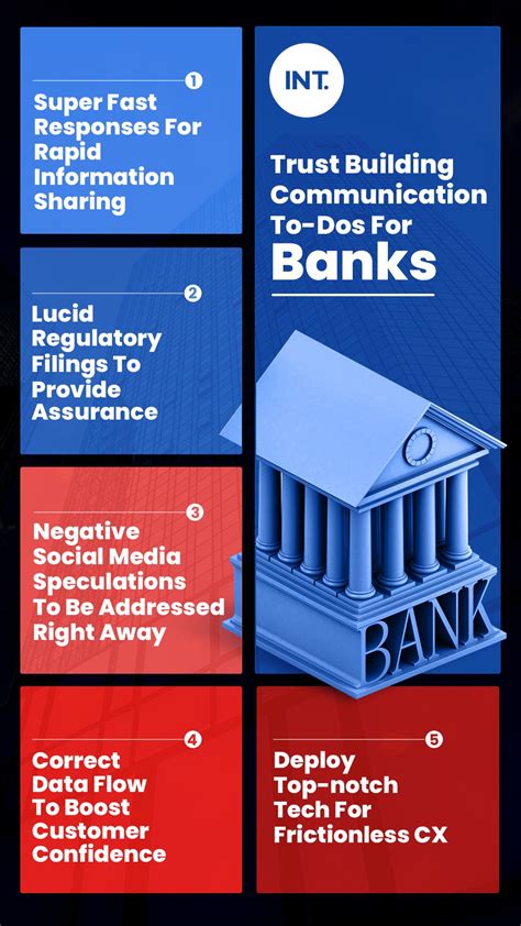 Indus Net Technologies Int On Linkedin Communication Banks Digitalsuccess