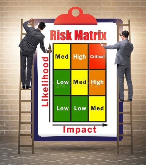 Risk Matrix Concept With Impact And Likelihood Stock Image Image Of