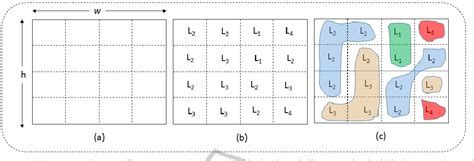 Figure 1 From Scene Representation And Anomalous Activity Detection Using Weighted Region