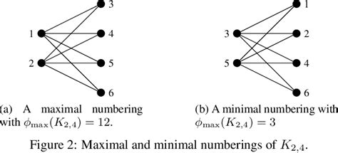 figure 1 from valid path based graph vertex numbering semantic scholar
